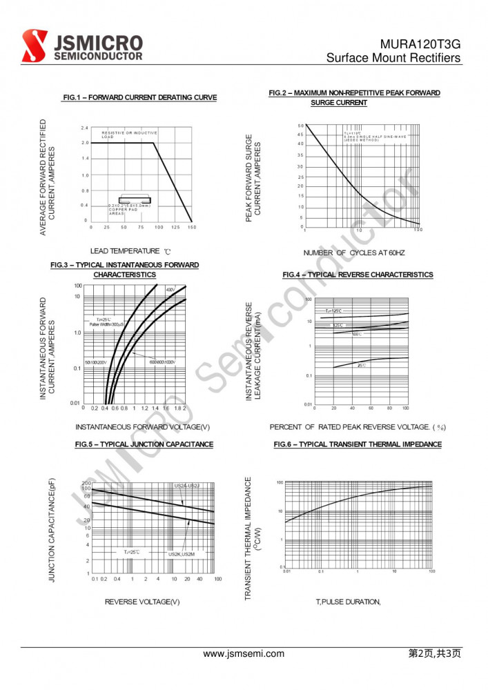 MURA120T3G-JSM datasheet page 2