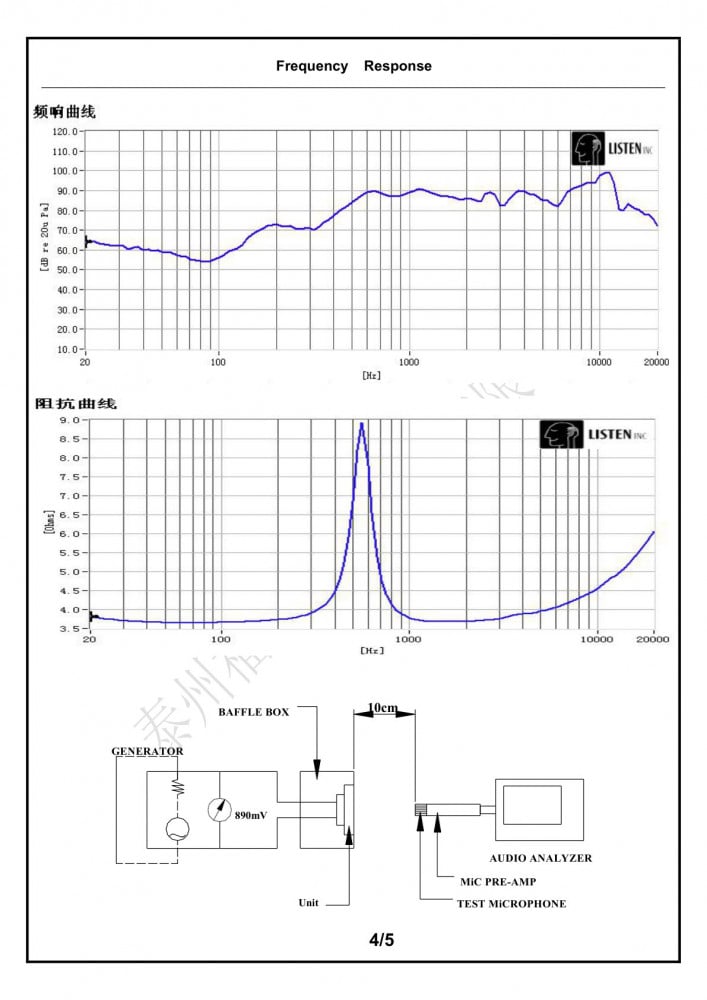 FS3128NB0430-H14.6 specification page 5