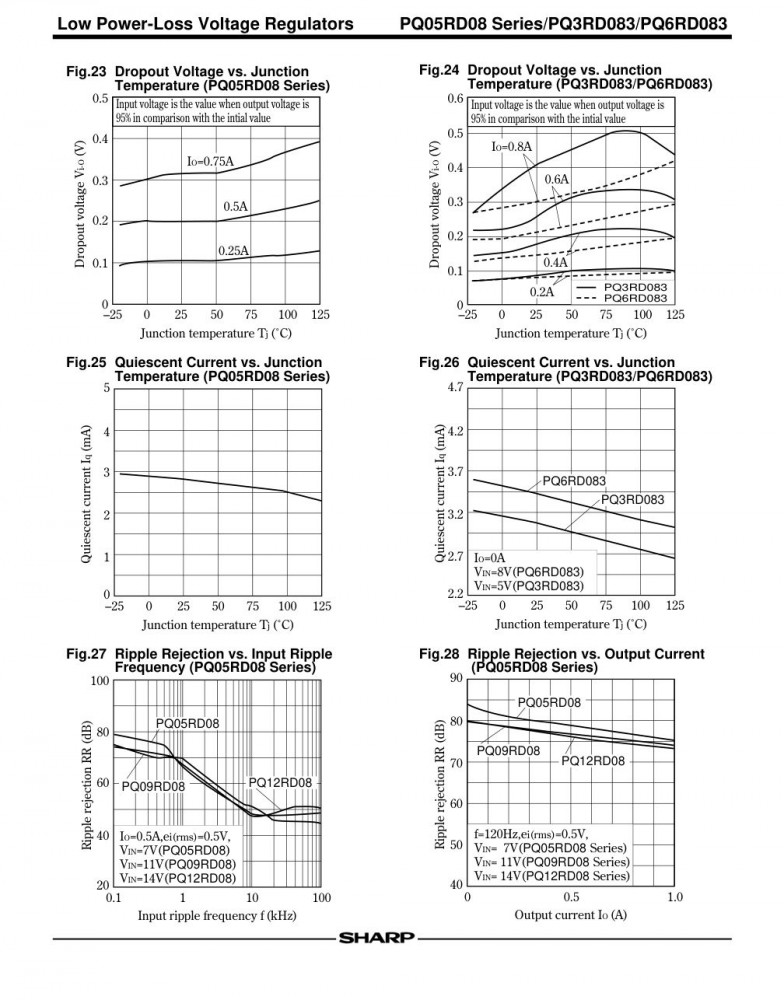 PQ6RD083 datasheet page 6