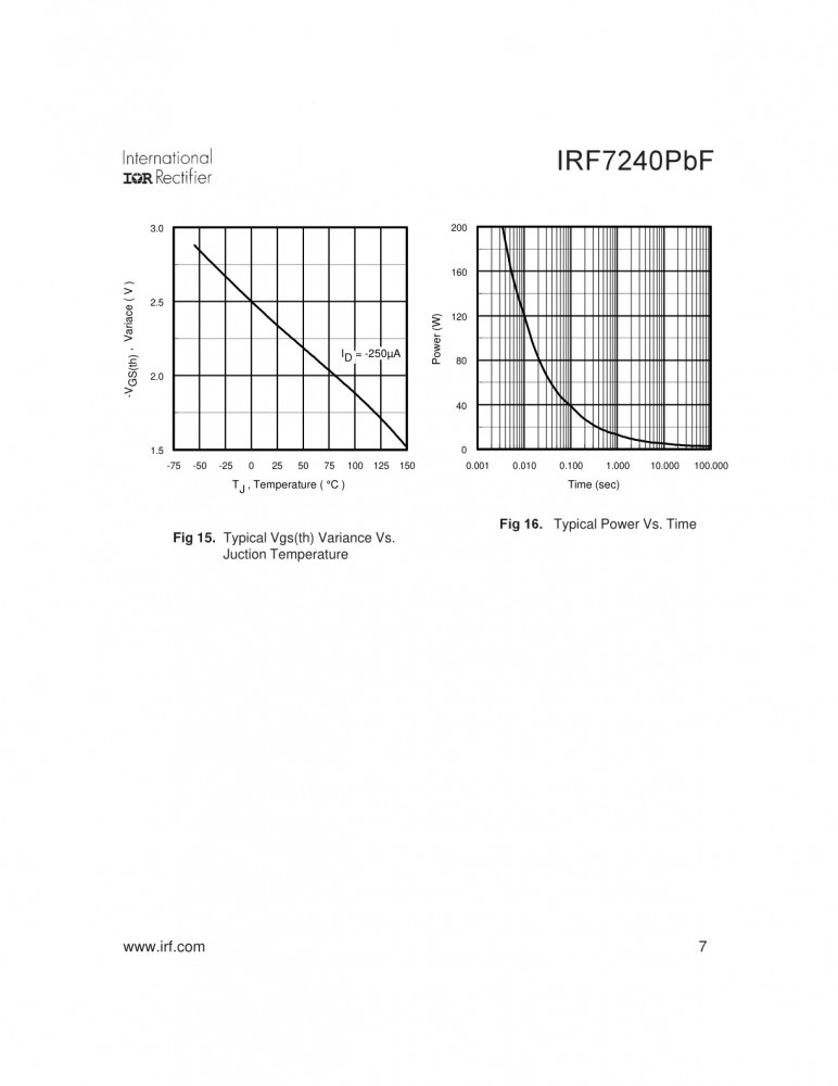 IRF7240TRPBF technical document page 7