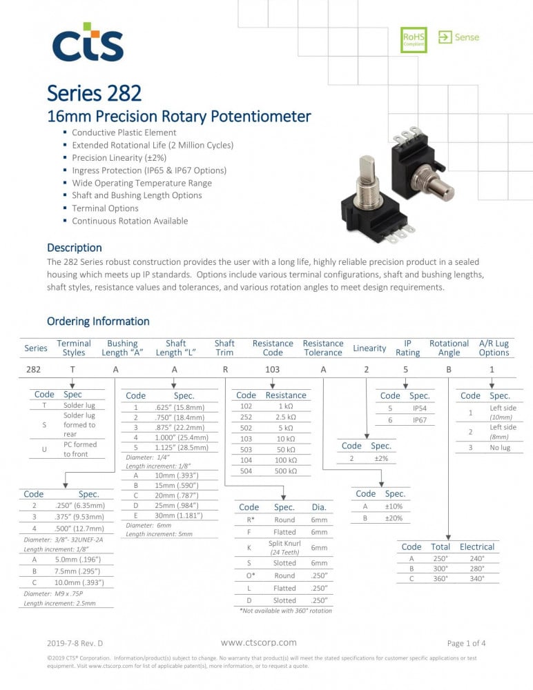 CTS Series 282 datasheet page 1