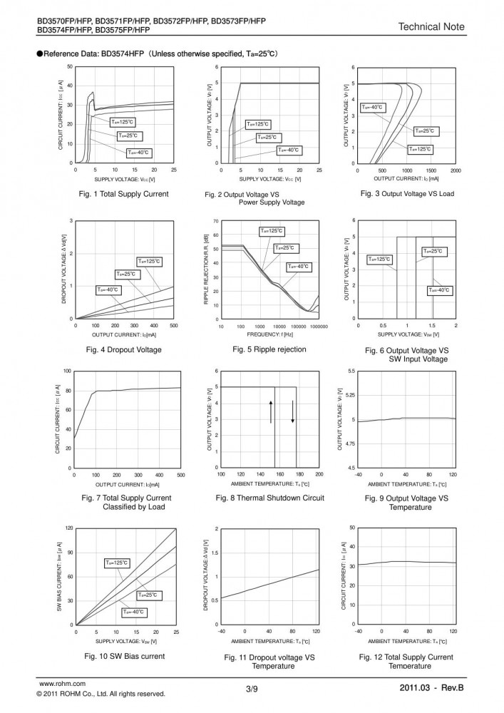 BD3571FP-E2 technical document page 3