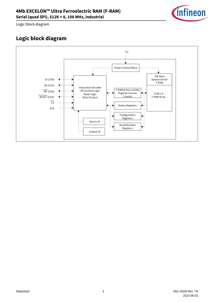 CY15B104QSN datasheet page 3