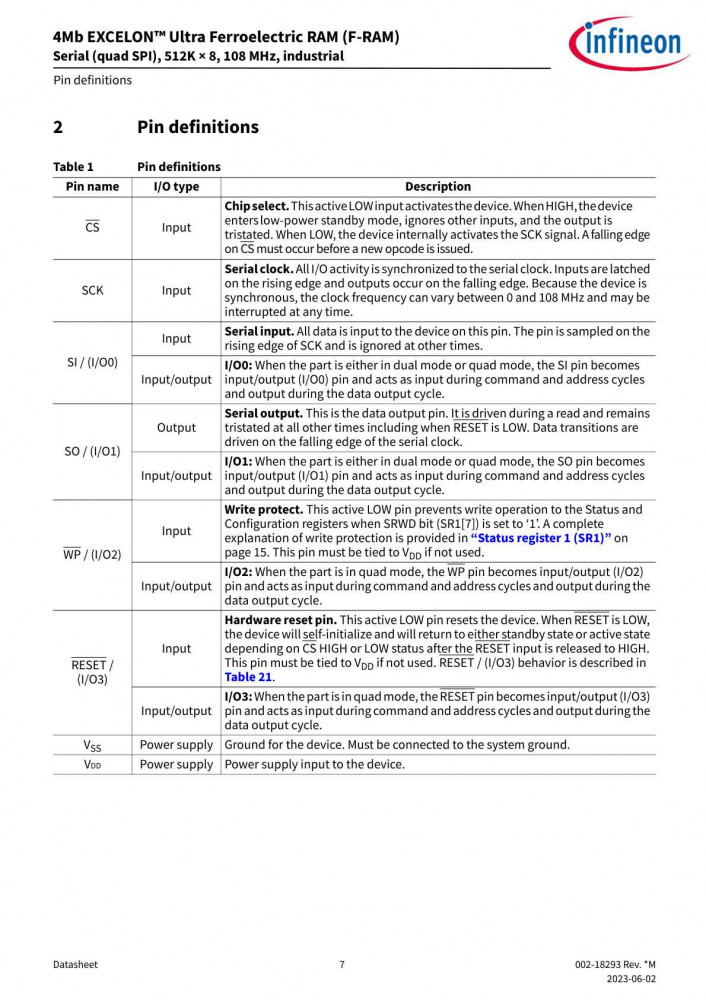 CY15B104QSN datasheet page 7