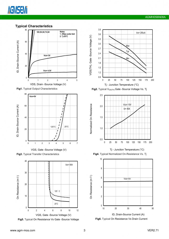 AGMH056N08A datasheet page 3
