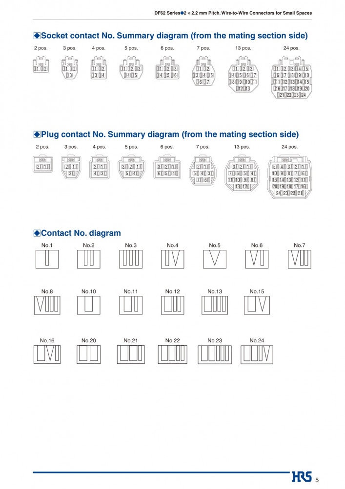 DF62 datasheet page 5