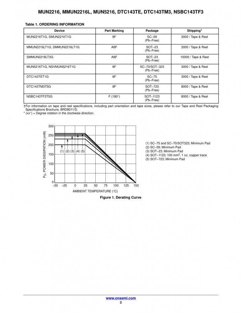MUN5216T1G datasheet page 2