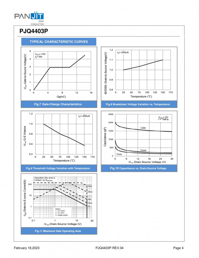 PJQ4403P datasheet page 4