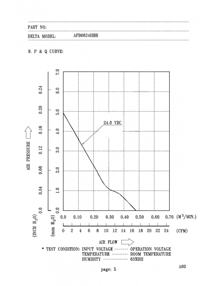 AFB0624HHB specification page 5