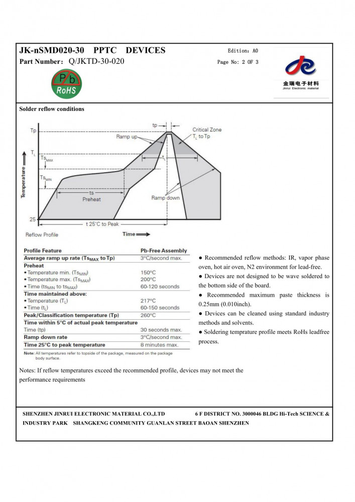 JK-NSMD020-30V datasheet page 2