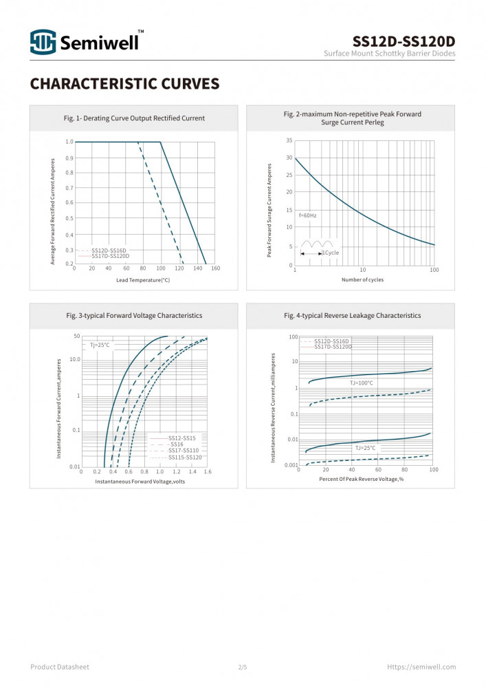SS12D datasheet page 2