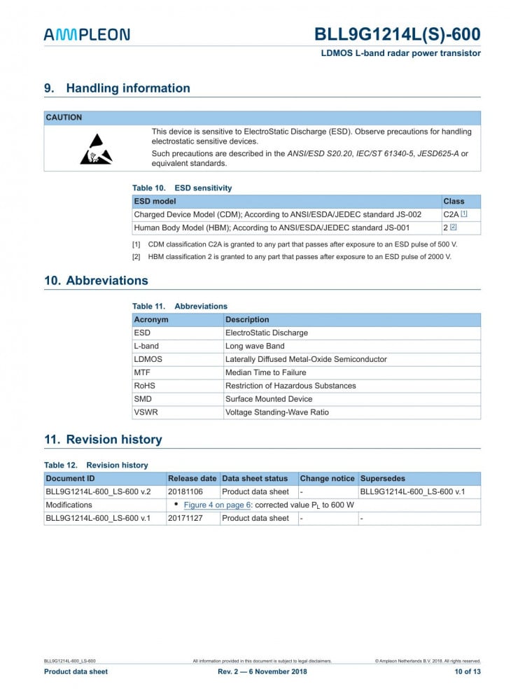 BLL9G1214LS-600U datasheet page 10