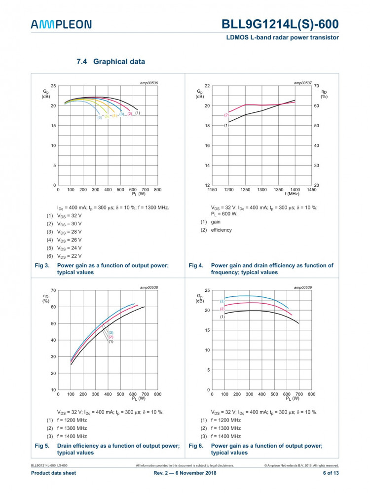 BLL9G1214LS-600U datasheet page 6