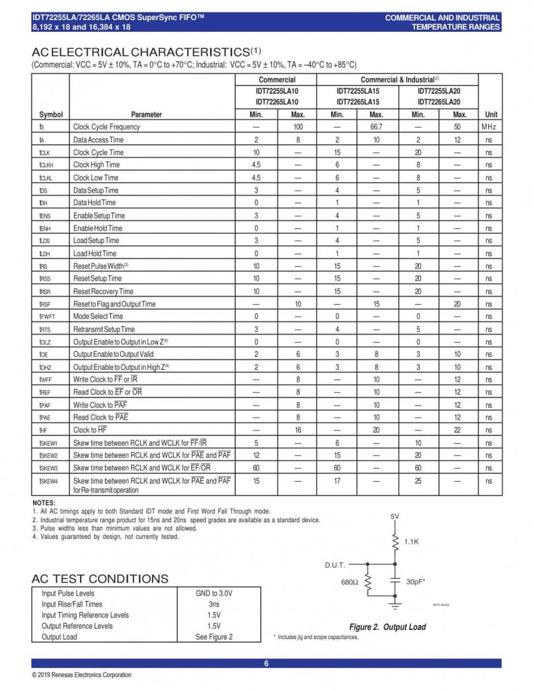 72255LA10PFG datasheet page 6