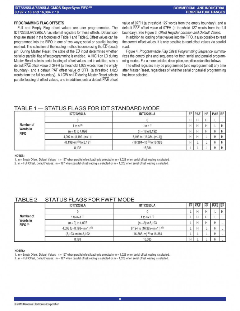 72255LA10PFG datasheet page 8