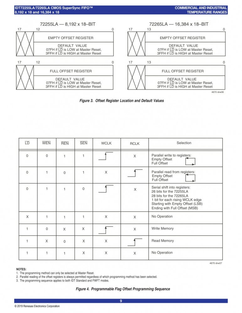 72255LA10PFG datasheet page 9