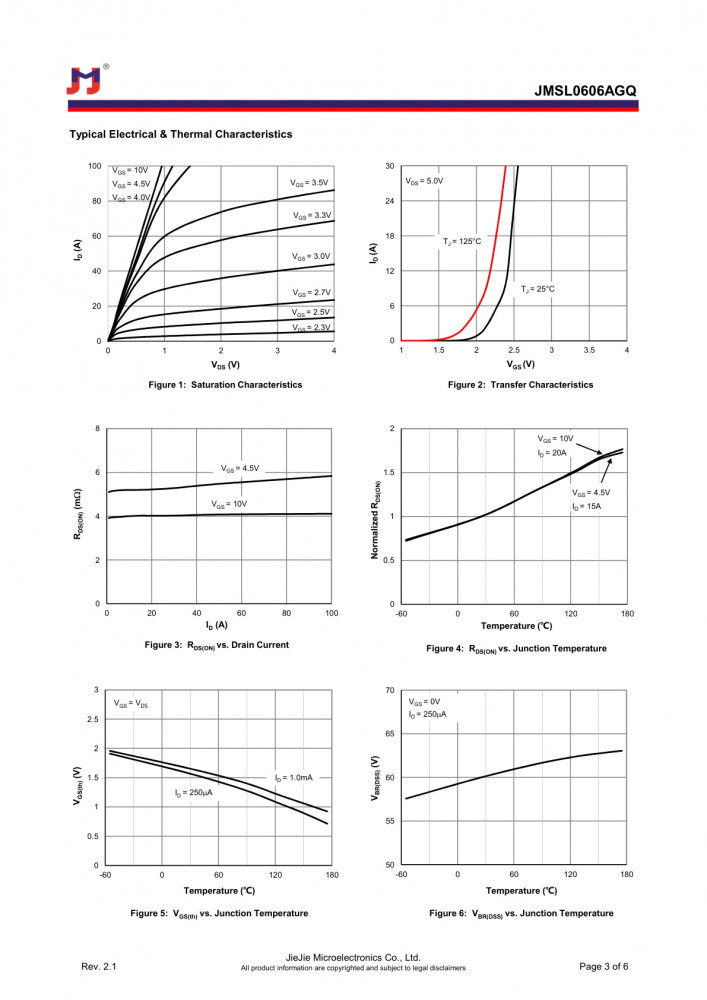 JMSL0606AGQ-13 datasheet page 3