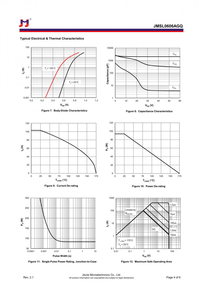 JMSL0606AGQ-13 datasheet page 4