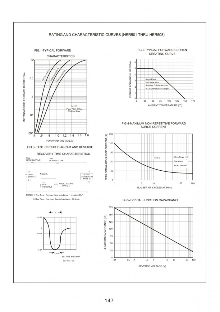 GW HER series rectifier datasheet page 2