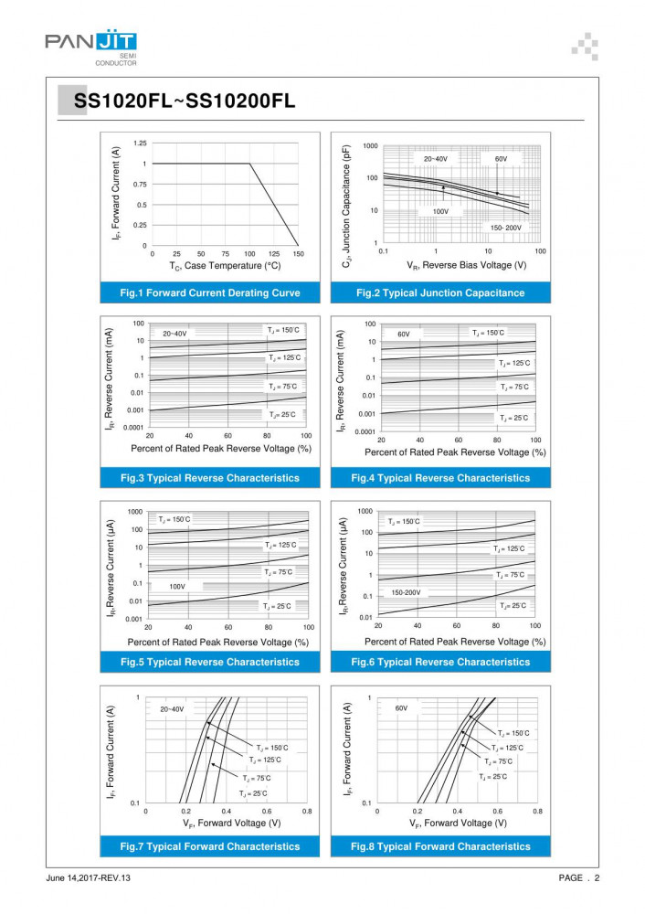 PANJIT SS10200FL datasheet page 2