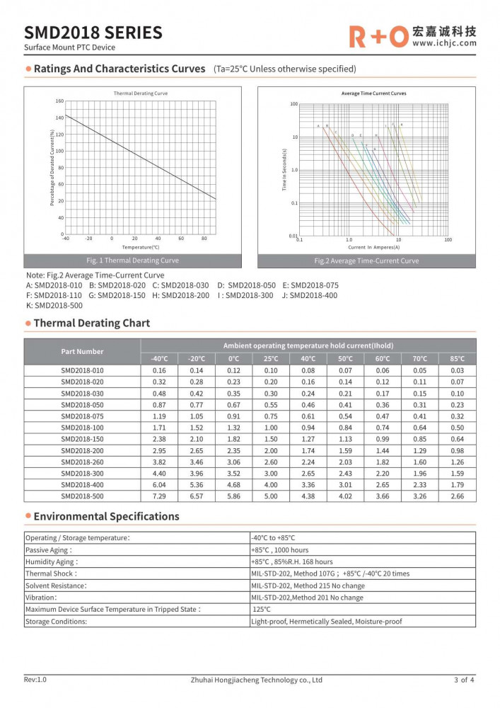 R+O SMD2018 PTC datasheet page 3