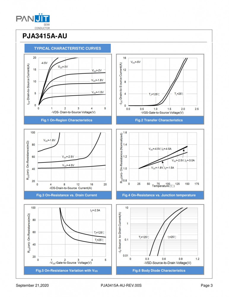 PJA3415A-AU datasheet page 3