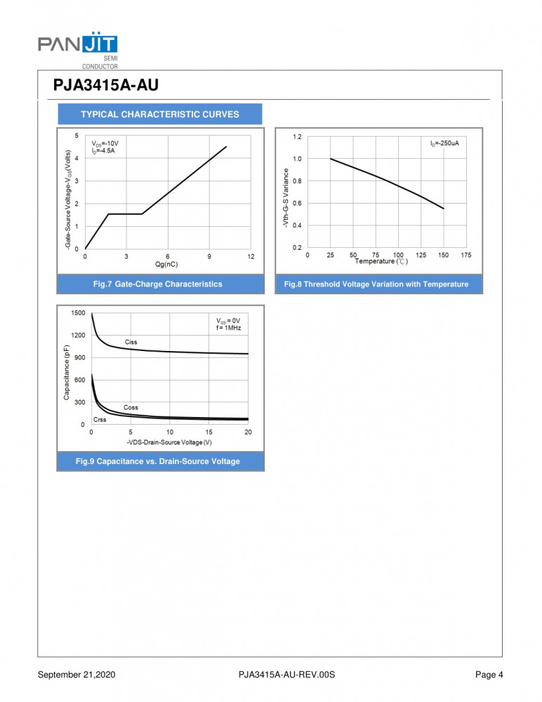 PJA3415A-AU datasheet page 4