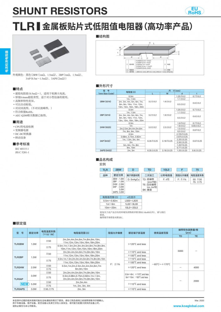 KOA TLR series datasheet page 1