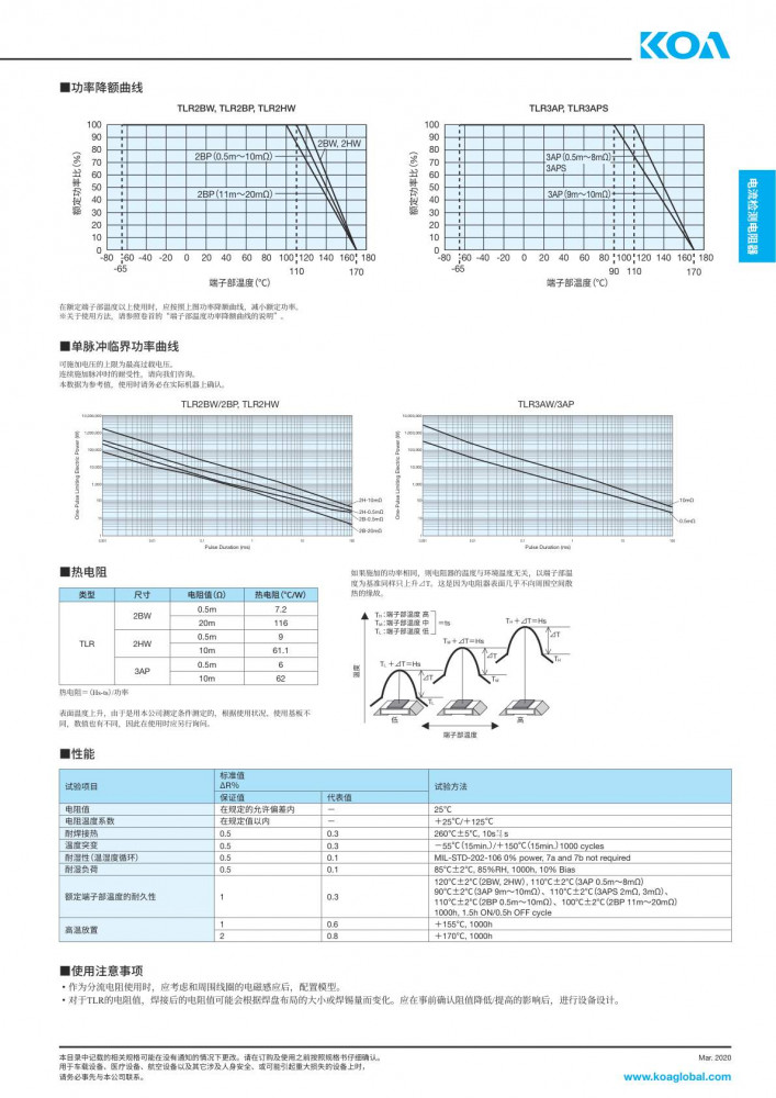 KOA TLR series datasheet page 2