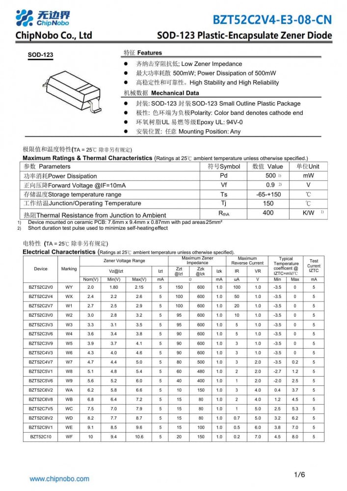ChipNobo BZT52C2V4 datasheet page 1