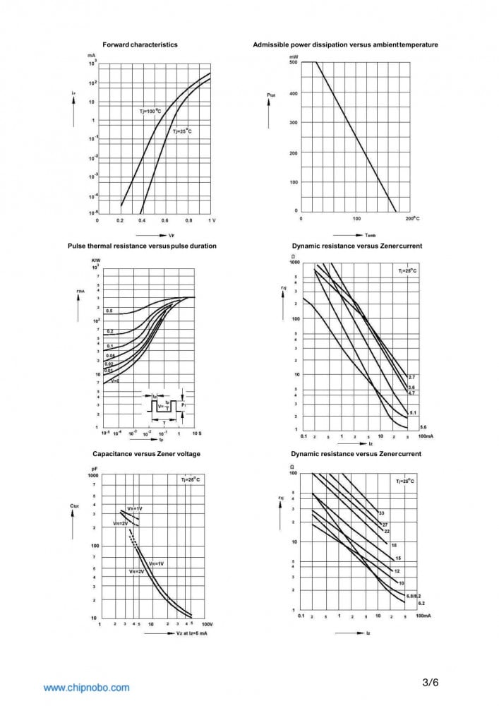ChipNobo BZT52C2V4 datasheet page 3