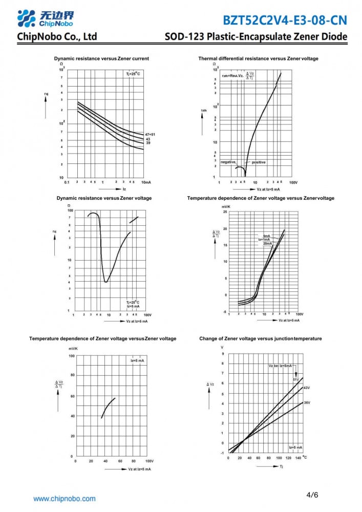 ChipNobo BZT52C2V4 datasheet page 4