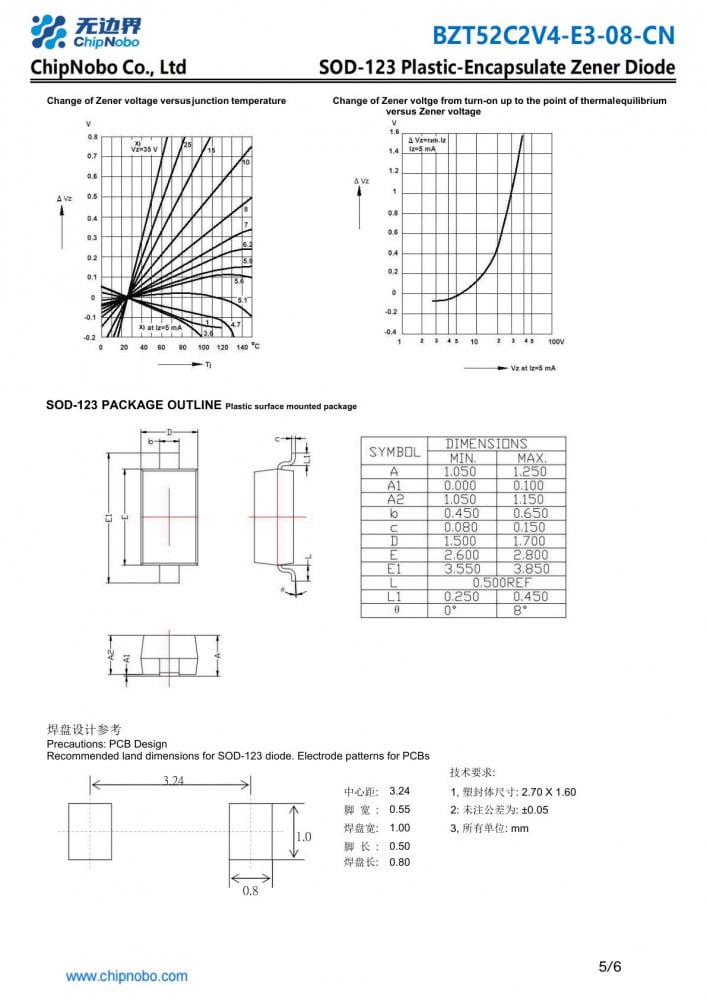ChipNobo BZT52C2V4 datasheet page 5
