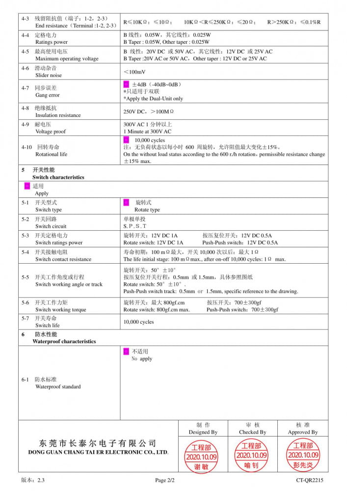 CTR potentiometer specification page 2