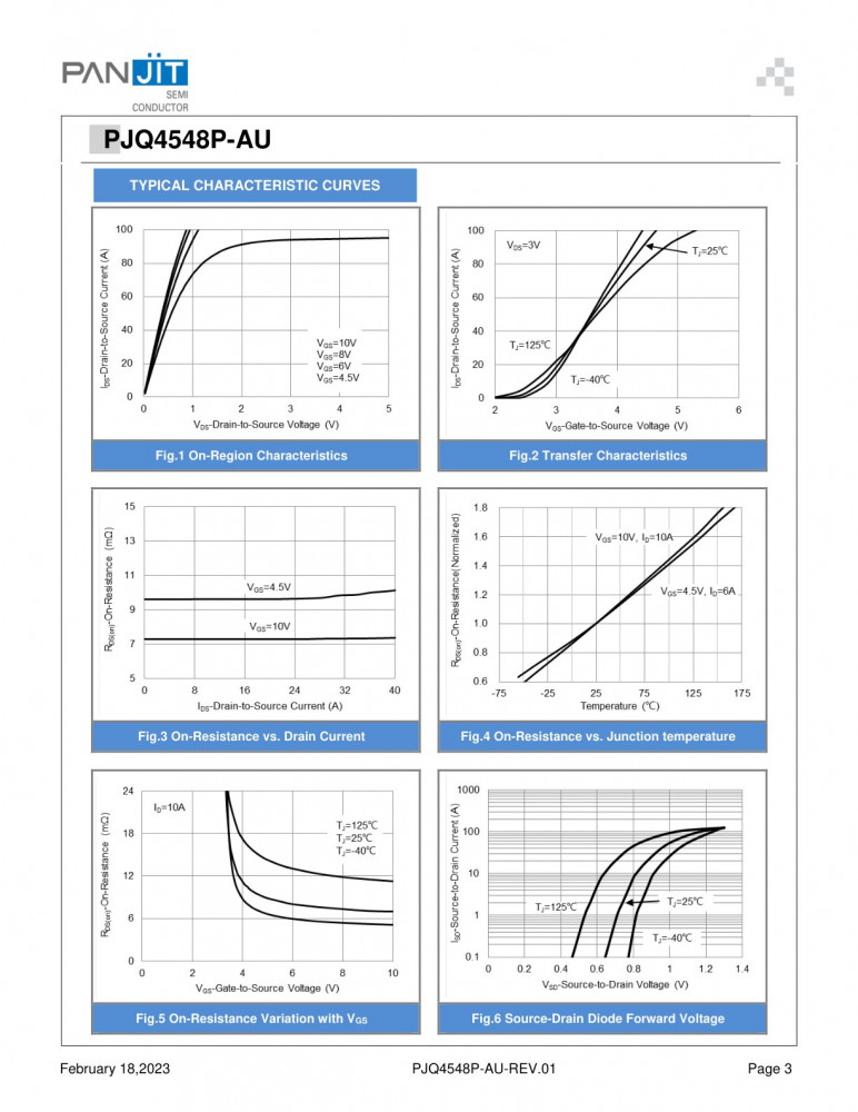 PJQ4548P-AU datasheet page 3