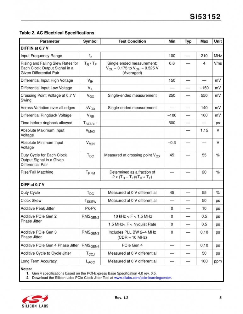 SI53152 datasheet page 5