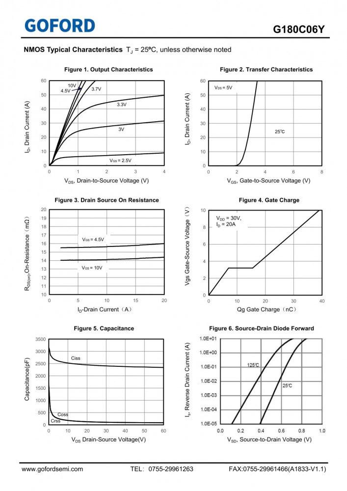 G180C06Y datasheet page 4