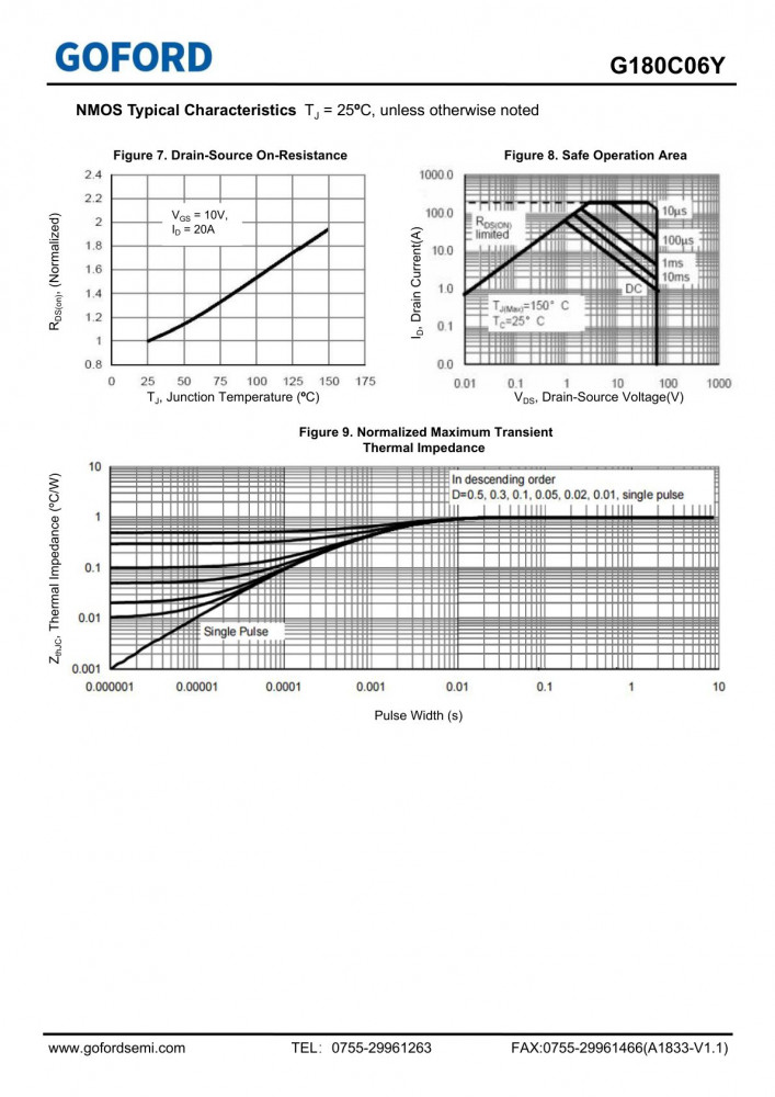 G180C06Y datasheet page 5