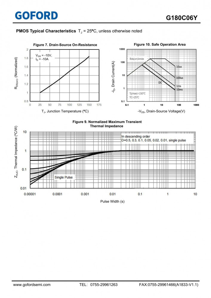 G180C06Y datasheet page 9