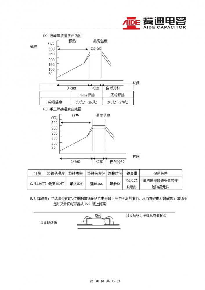 AIDE CAPACITOR datasheet page 10