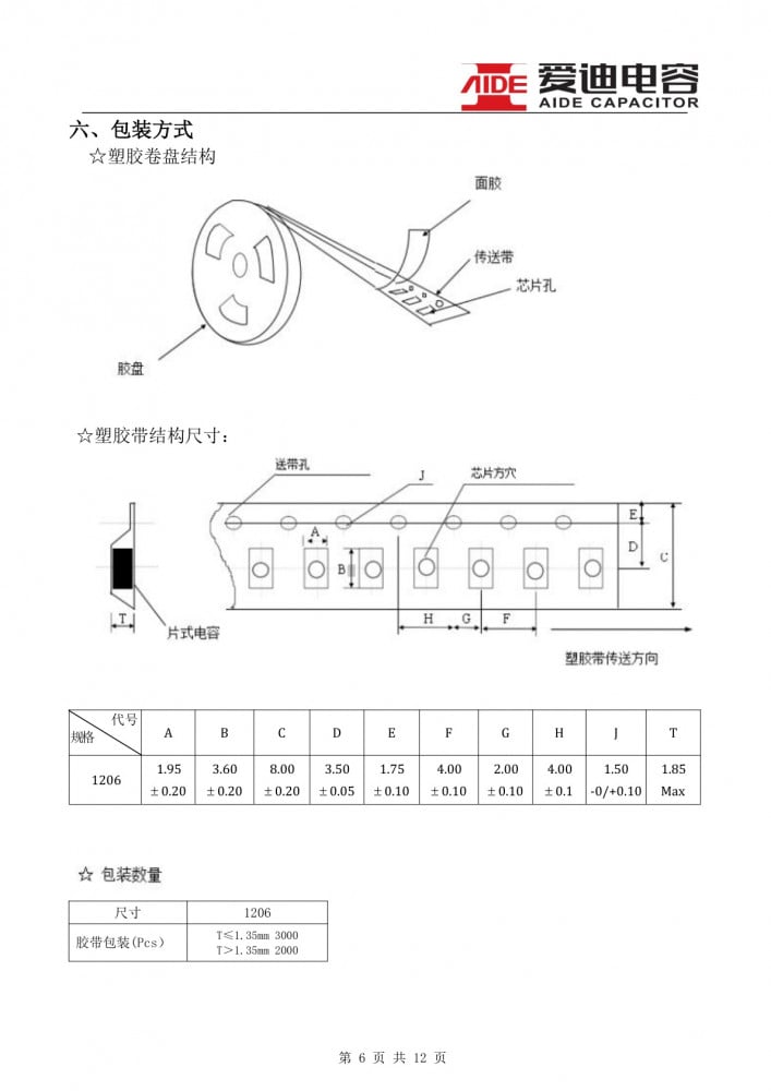 AIDE CAPACITOR datasheet page 6