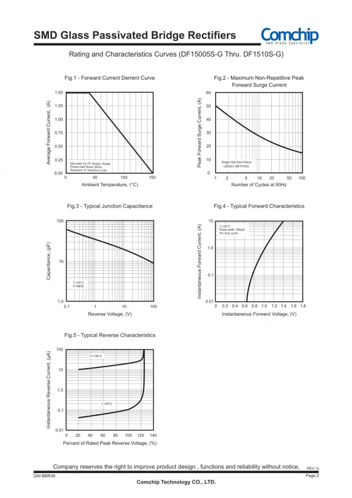 DF1510S-G datasheet page 2