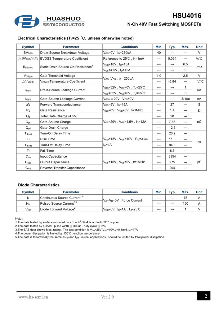 HSU4016 datasheet page 2