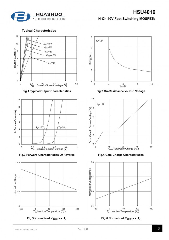 HSU4016 datasheet page 3