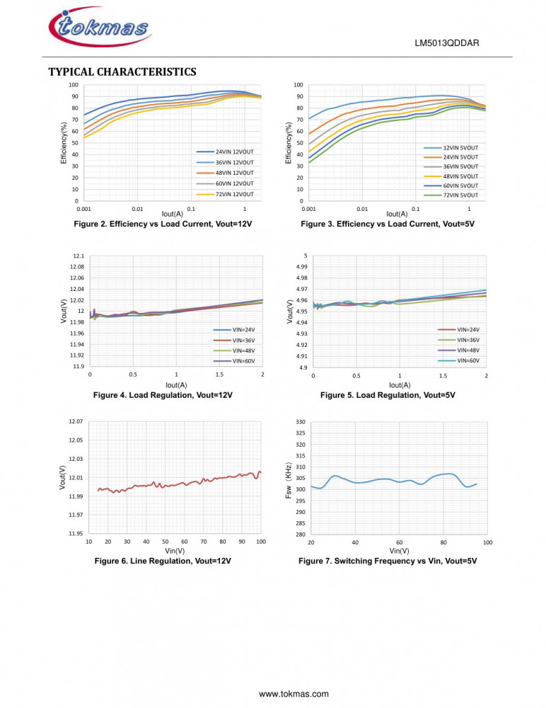 LM5013Q technical document page 5