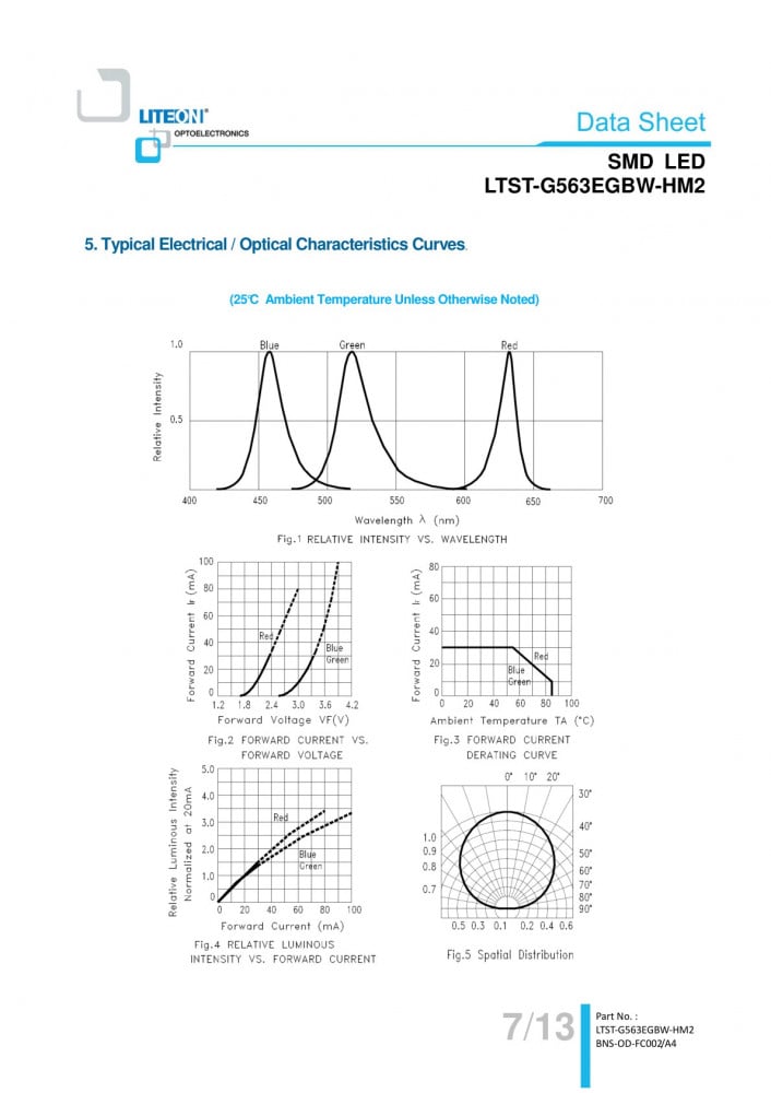 LTST-G563EGBW-HM2 datasheet page 7