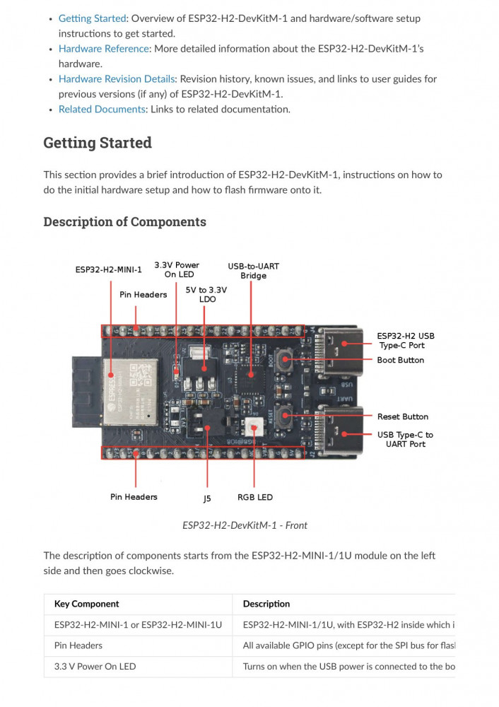 ESP32-H2-DEVKITM-1 documentation page 2