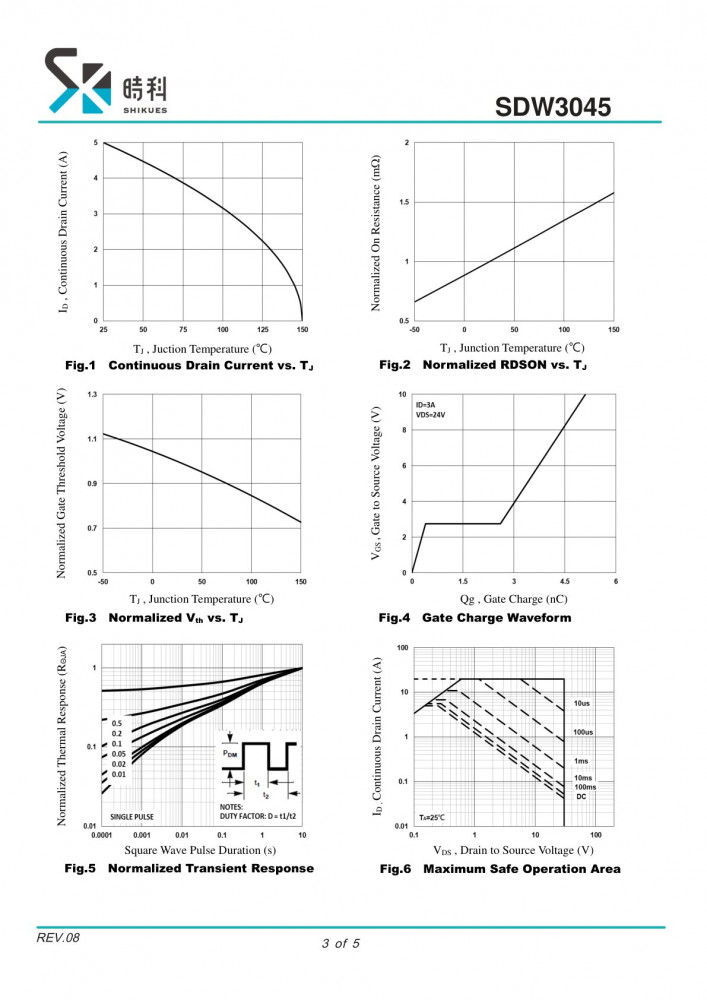 SDW3045 datasheet page 3