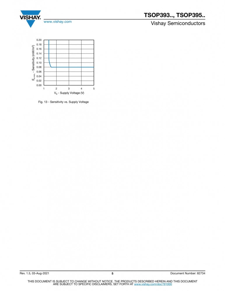 TSOP39540 datasheet page 5