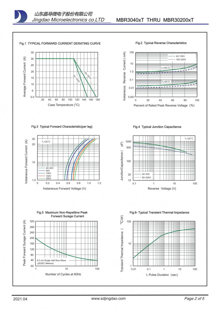 MBR30200FT datasheet page 2